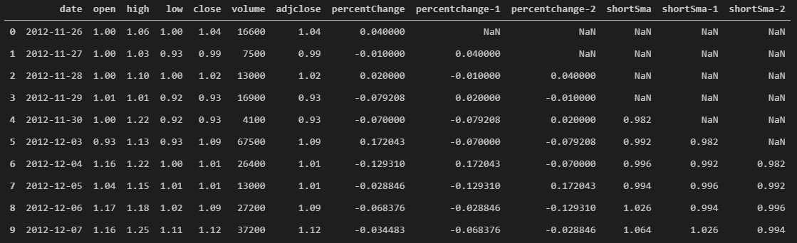 Stock Market Prediction Using Machine Learning - Analyst Admin